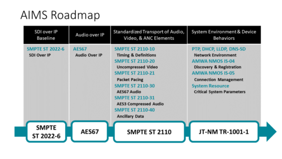 Roadmap – AIMS Alliance